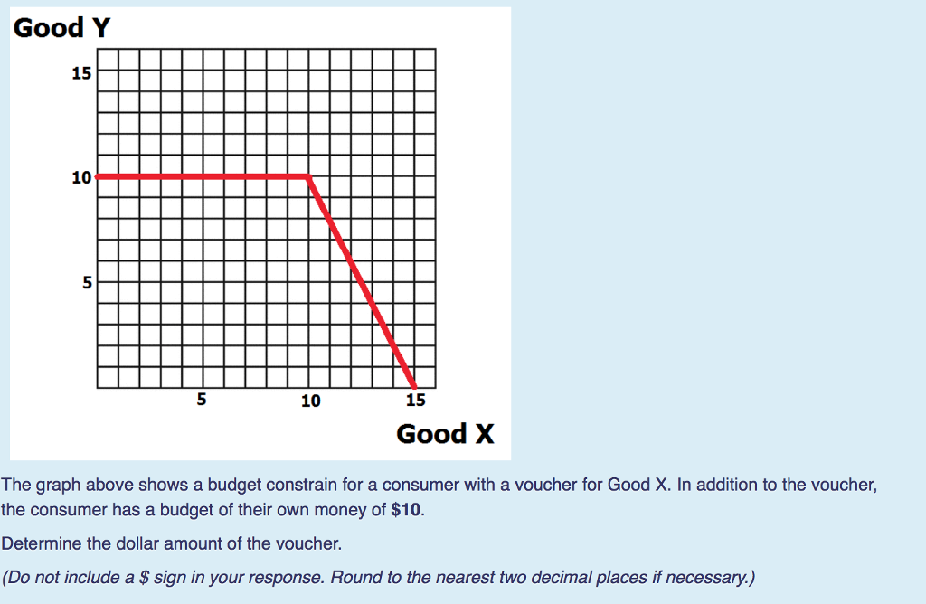 Solved Good Y 15 Good X The graph above shows a budget | Chegg.com