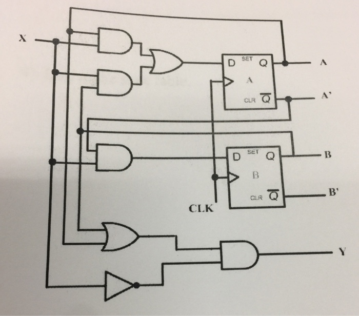 Solved Next state equations? Logic expression | Chegg.com