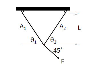 Solved Consider the two-bar truss shown in the figure below, | Chegg.com