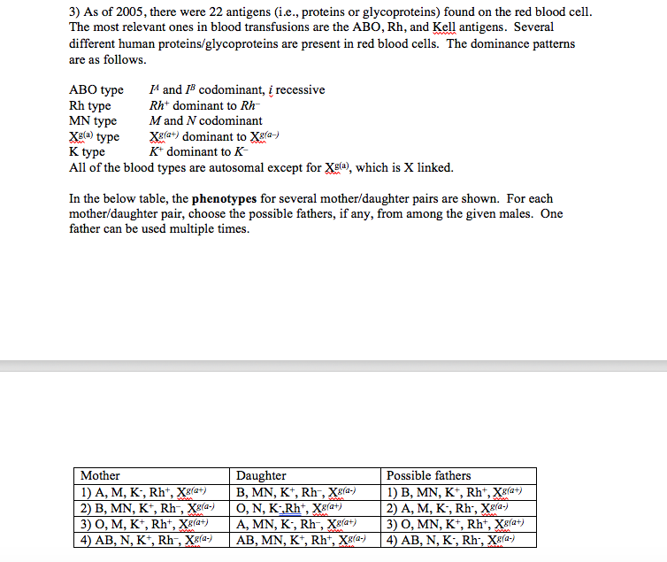 Solved 3) As of 2005, there were 22 antigens (i.e., proteins | Chegg.com