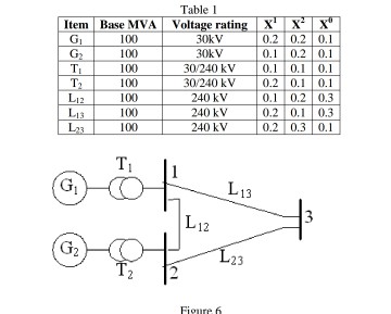 Solved Table 1 Item Base MVA Voltage rating XT X3 XO Gu 100 | Chegg.com