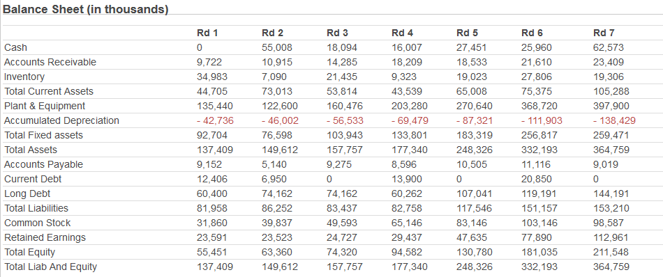 Solved Round Start 1 Sales Growth Rate Net Income Growth | Chegg.com