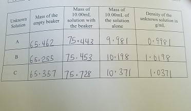 Solved Determining Salt Concentration Using Two Methods Name | Chegg.com