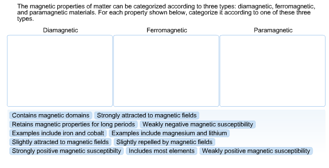 Solved The magnetic properties of matter can be categorized | Chegg.com
