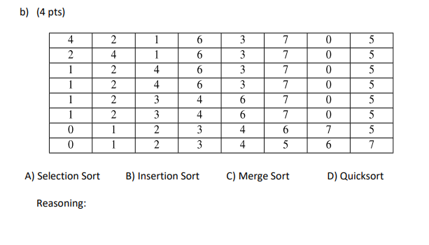 Solved 4. (24 pts) The following tables list the input array | Chegg.com