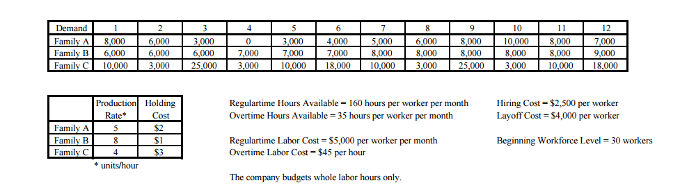 Construct a fesible, low cost, mixed strategy | Chegg.com