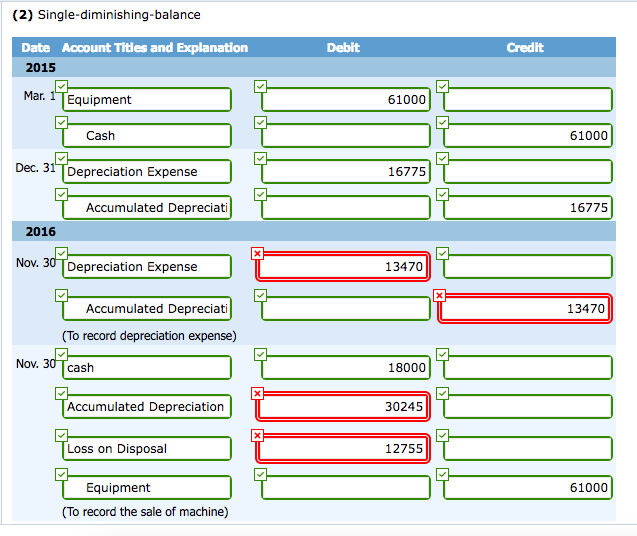 Solved Problem 9-7A (Part Level Submission) Yukon | Chegg.com