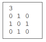 Solved Write a C++ program called BFS.cpp that implements | Chegg.com