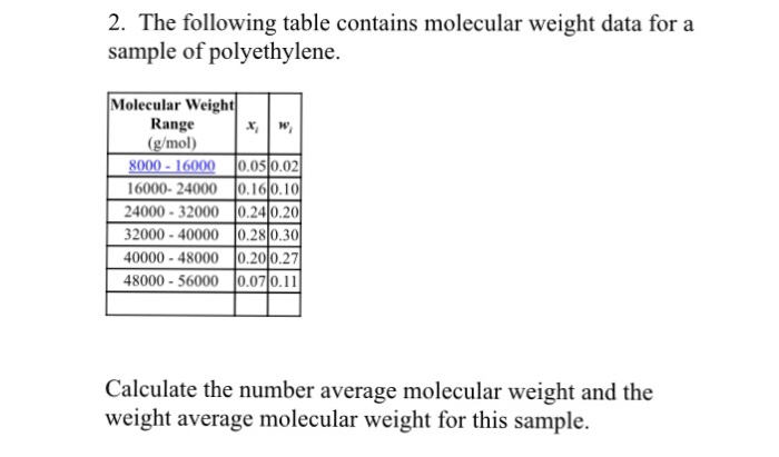 Solved The following table contains molecular weight data | Chegg.com
