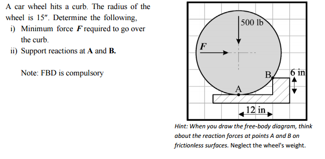 Solved A car wheel hits a curb. The radius of the wheel is | Chegg.com