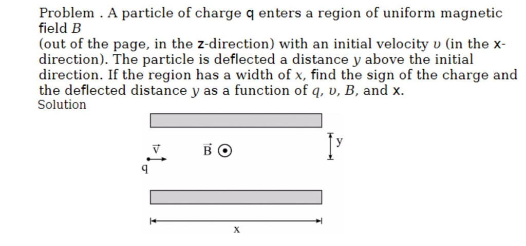 Solved Problem . A particle of charge q enters a region of | Chegg.com