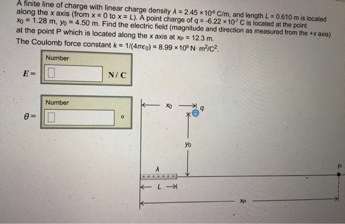 Solved A finite line of charge with linear charge density | Chegg.com