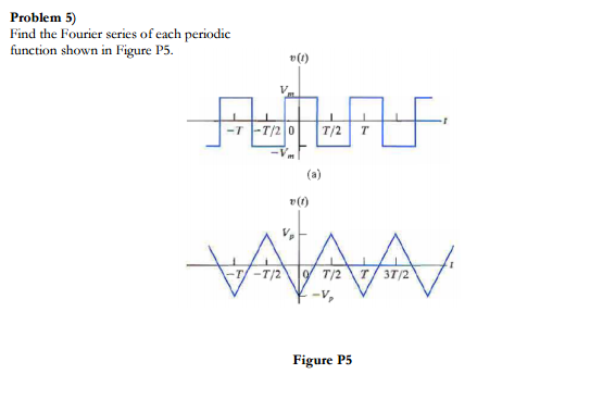 Solved Find the Fourier series of each periodic function | Chegg.com
