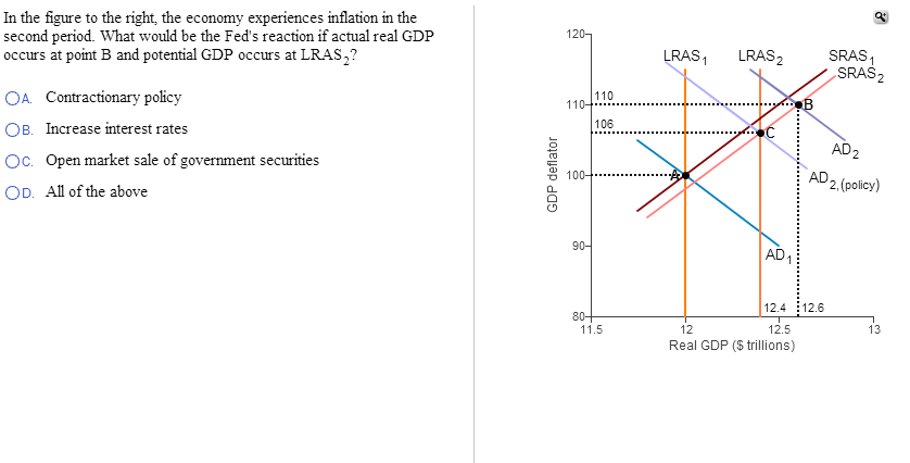 Solved In the figure to the right, the economy experiences | Chegg.com