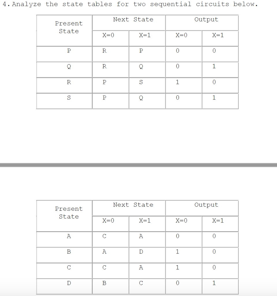 Solved (a) Draw the state graphs for both the circuits. (b) | Chegg.com