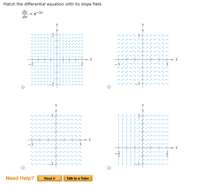 Solved Match the differential equation with its slope field | Chegg.com