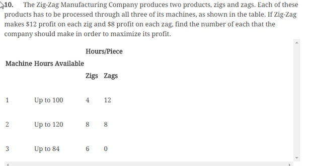 Solved The Zig-Zag Manufacturing Company produces two | Chegg.com