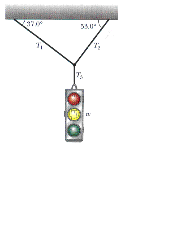 Solved Consider a traffic light suspended by cords as shown | Chegg.com