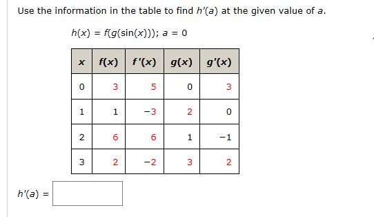 Solved Use the information in the table to find h'(a) at the | Chegg.com