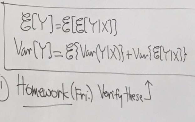 Solved epsilon[Y] = epsilon[epsilon[Y|X]] var[Y] = | Chegg.com