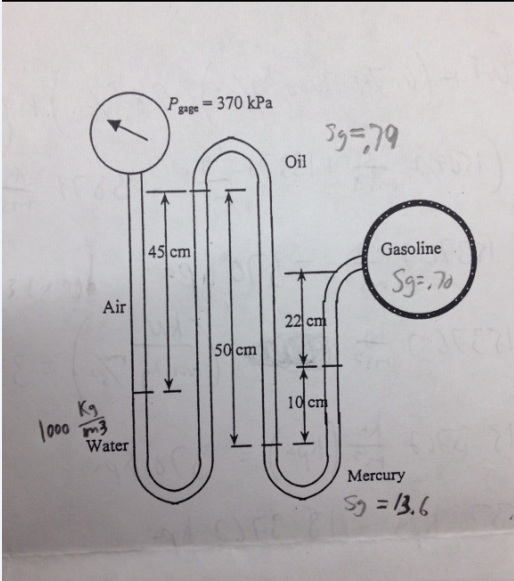 Solved A gasoline line is connected to a pressure gage | Chegg.com