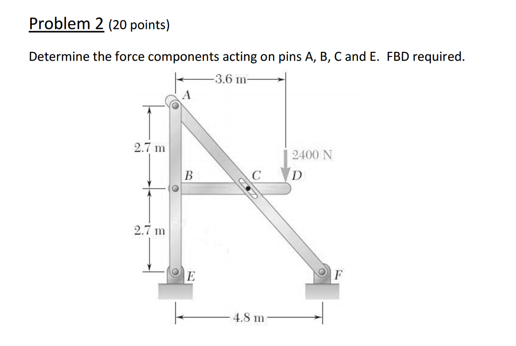 Solved Determine the force components acting on pins A, B, C | Chegg.com