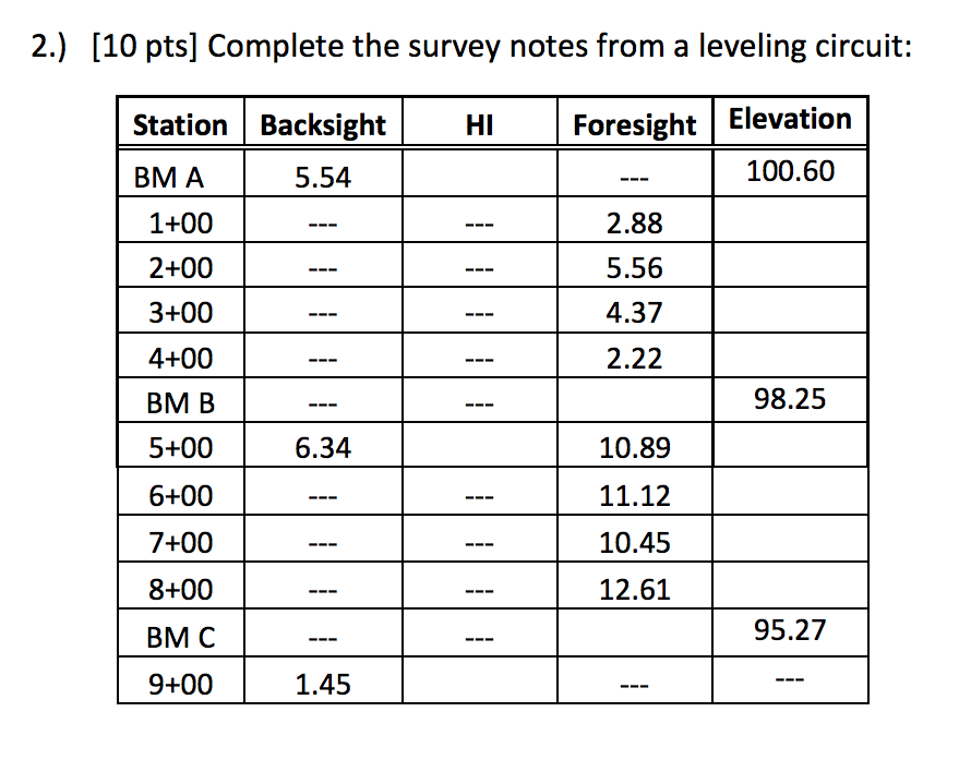 Solved 2.) [10 pts] Complete the survey notes from a | Chegg.com