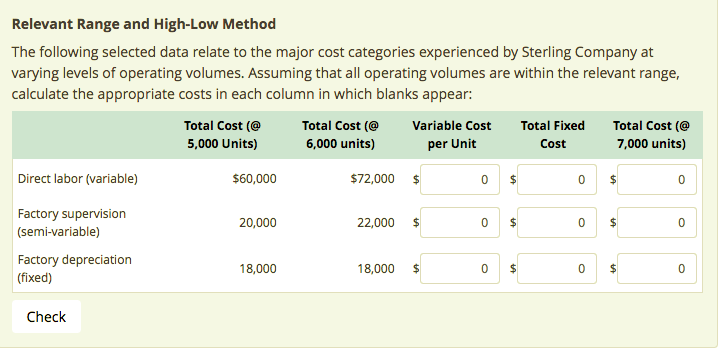 Solved Relevant Range and High-Low Method The following | Chegg.com