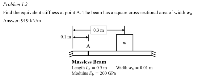 Solved Find the equivalent stiffness at point A. The beam | Chegg.com