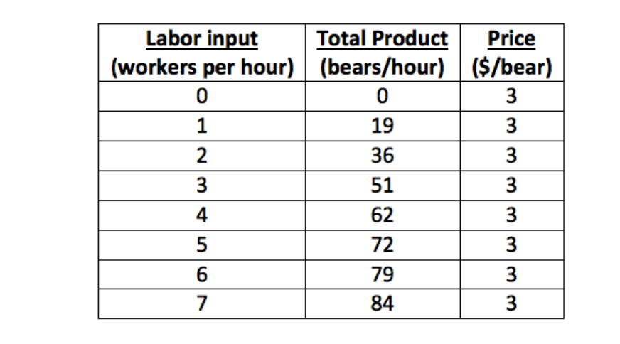 Solved Q1 ) Suppose that the Fuzzy Wuzzy Wuzza Company has | Chegg.com