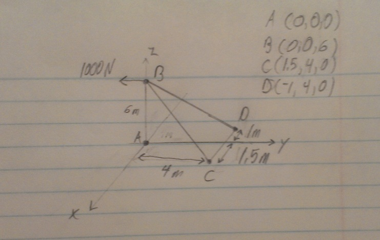 Solved A 1000 Newton force is applied to B. Determine the | Chegg.com