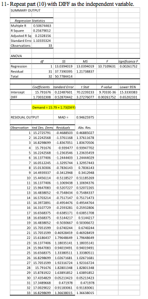 Solved 2- Make time series scatter plots ofall five varables | Chegg.com