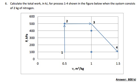 Solved Calculate the total work, in kJ, for process 1‐4 | Chegg.com