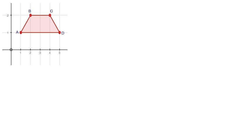 Solved If trapezoid ABCD was reflected over the y-axis, | Chegg.com
