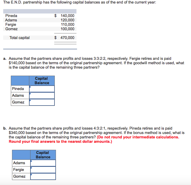 Solved The E.N.D. partnership has the following capital | Chegg.com