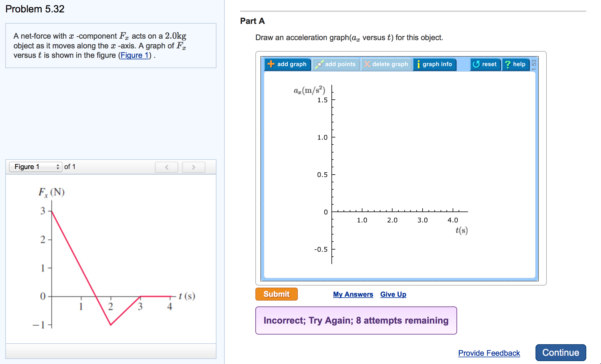 Solved Problem 5.32 A net-force with x -component F. acts on | Chegg.com