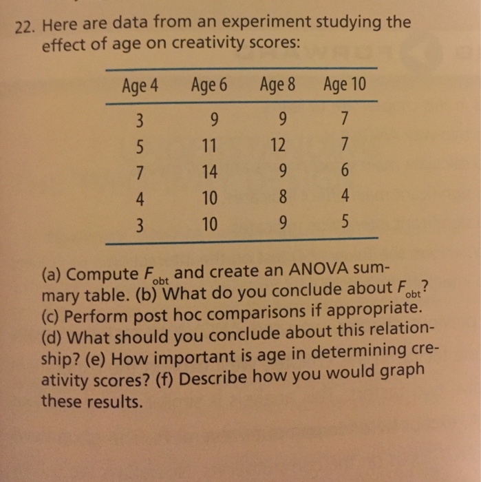 Solved Here are data from an experiment studying the effect | Chegg.com
