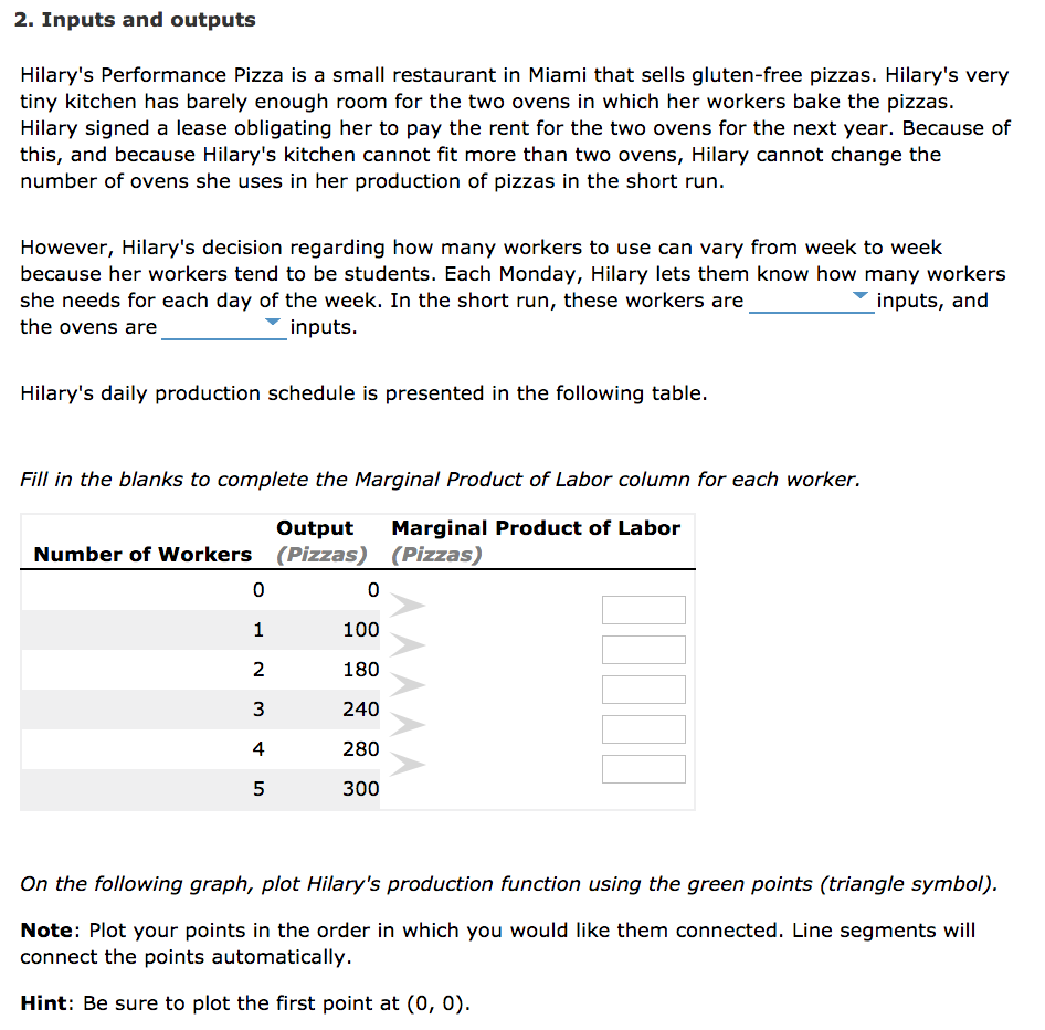 Solved: 2. Inputs And Outputs Hilary's Performance Pizza I... | Chegg.com