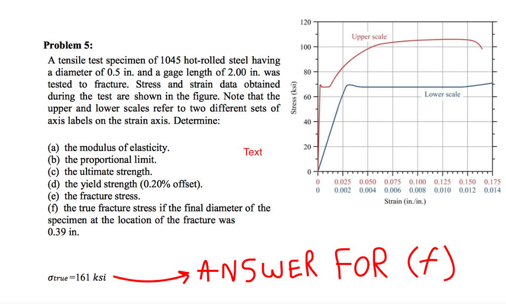 Solved 120 Upper scale Problem 5: 100 A tensile test | Chegg.com