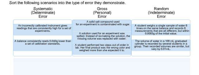 Solved Sort the following scenarios into the type of error | Chegg.com