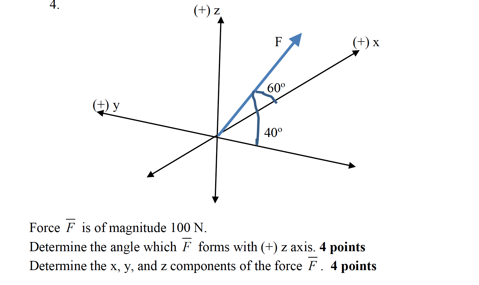 Solved Force is of magnitude 100 N. Determine the angle | Chegg.com