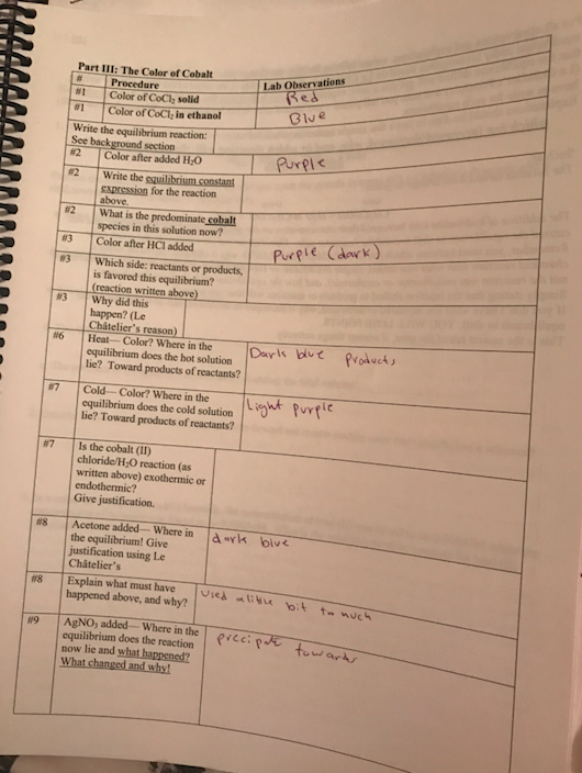 Solved Part III: The Color of Cobalt Procedure |Color | Chegg.com