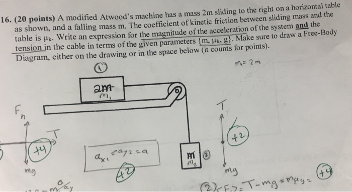 Solved A Modified Atwoods Machine Has A Mass 2m Sliding To