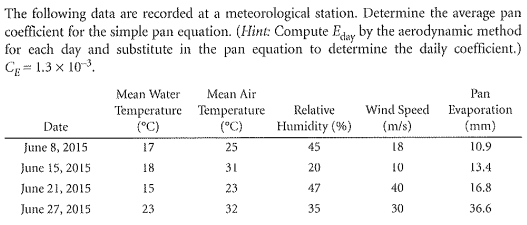 The following data are recorded at a meteorological | Chegg.com