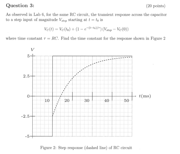 Solved Question 3: (20 points) As observed in Lab 6, for the | Chegg.com