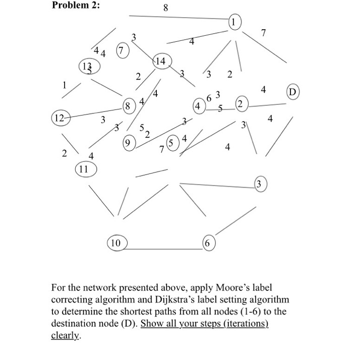 For the network presented above, apply Moore's | Chegg.com