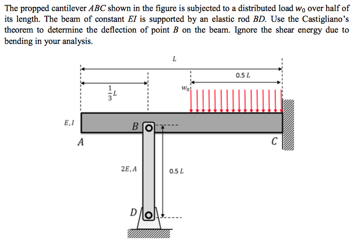 Solved The propped cantilever ABC shown in the figure is | Chegg.com
