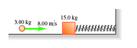 Solved A 15.0kg block is attached to a very light horizontal | Chegg.com
