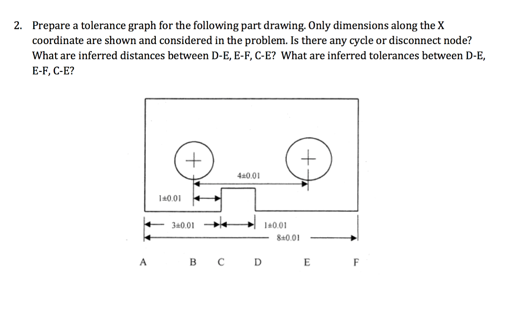 Solved Prepare a tolerance graph for the following part | Chegg.com