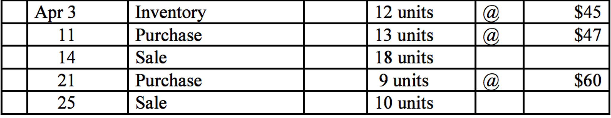 Solved 2. Beginning inventory, purchases and sales data for | Chegg.com